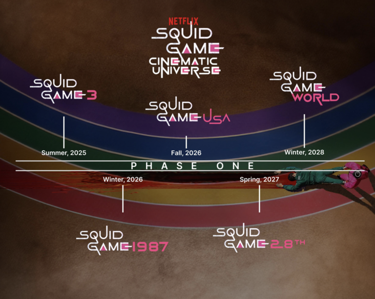 Did Squid Game just announce an entire 'Cinematic Universe' with four ...